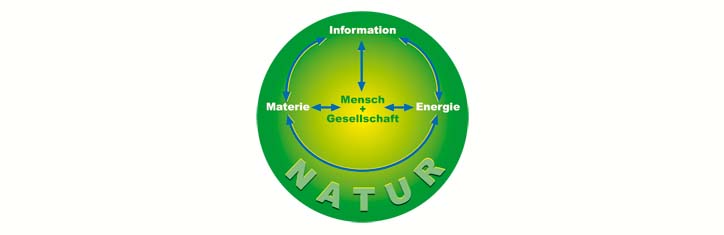 Informationen zur Information - raum & zeit